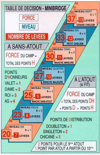 Le bridge en bref - ennery95jeuxdecartess jimdo page!