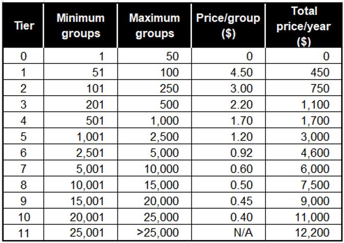 The SAVIX Management Information System - VSLA