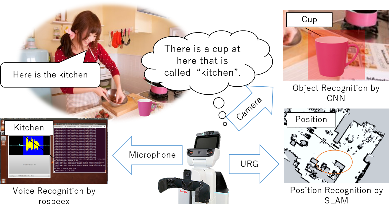 Research - emlab ページ！