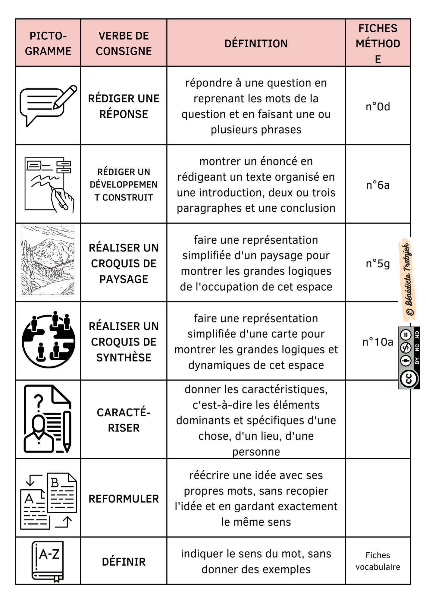 Le tableau des consignes : outil et affichage en classe - Site de ...
