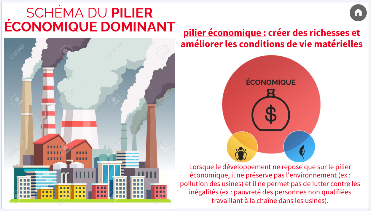 Enseigner le développement durable : une infographie interactive pour ...