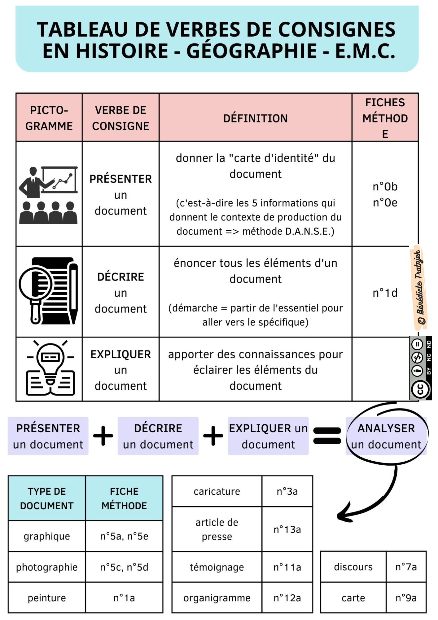Le tableau des consignes : outil et affichage en classe - Site de ...