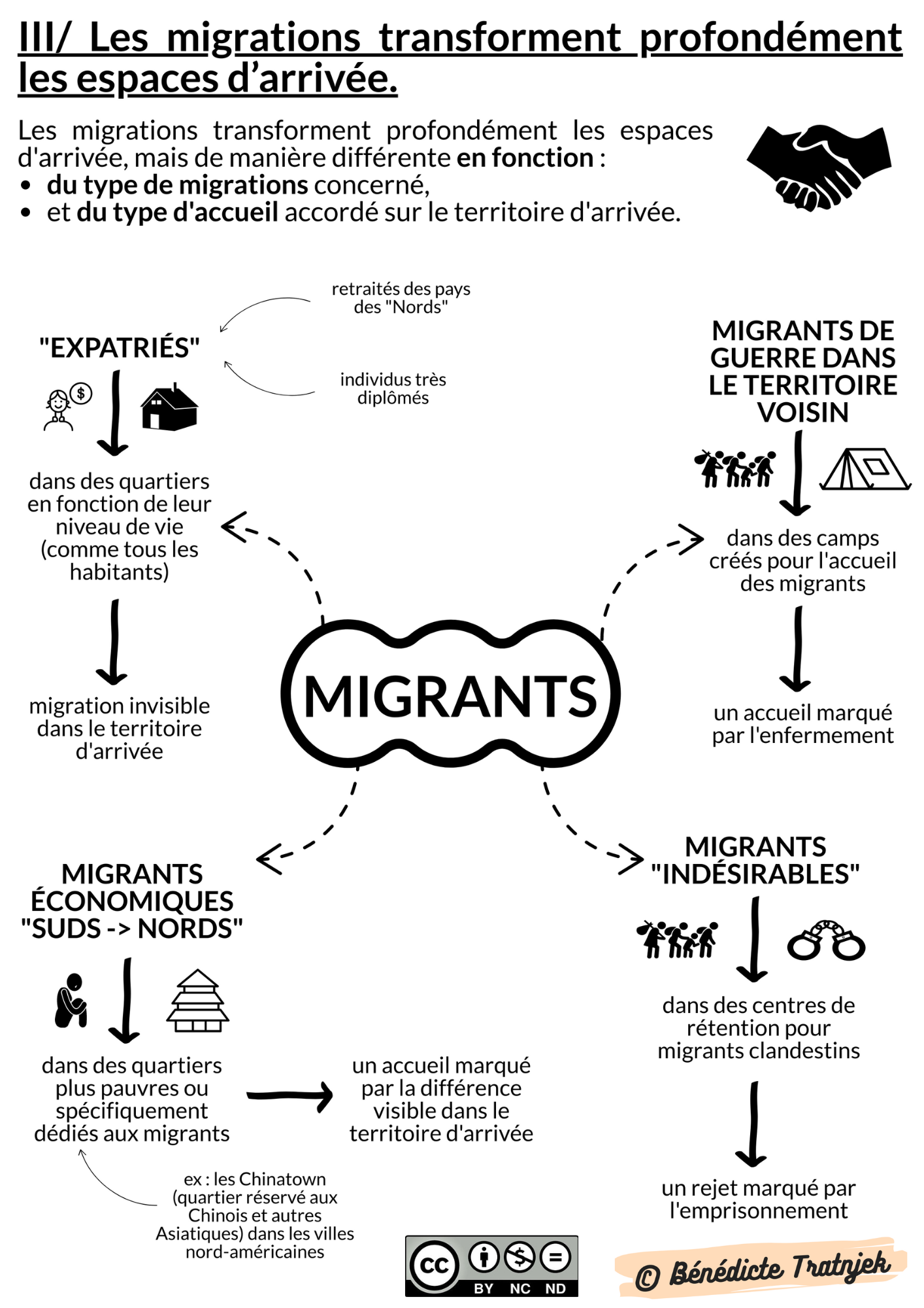 Enseigner la diversité des migrations en géographie - Site de enseigner ...