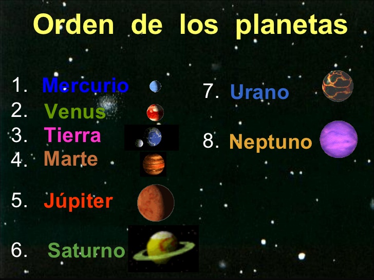 Los 8 Planetas En Orden Y Nombres CIENCIAS NATURALES 7mo Grado .1