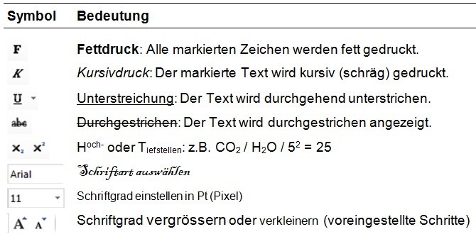 Zeichenformatierung - INFOPFAFFNAU : Wahlfach Informatik