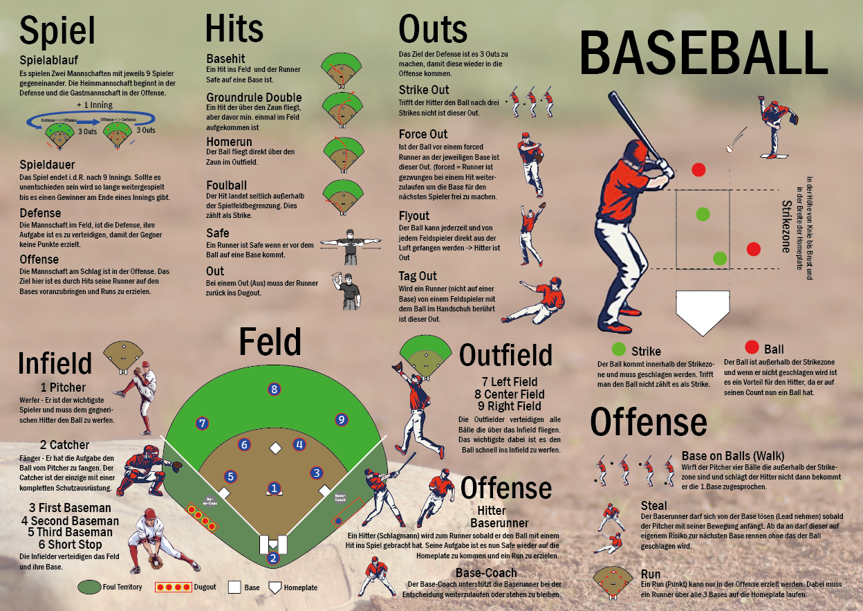 Regeln - Aichelberg Indians