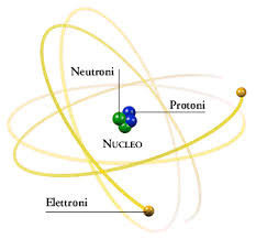 modello atomico - Benvenuti su fisica1at!