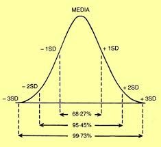 incertezza della misura - Benvenuti su fisica1at!