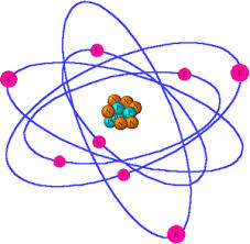 la struttura dell'atomo - Benvenuti su fisica1at!