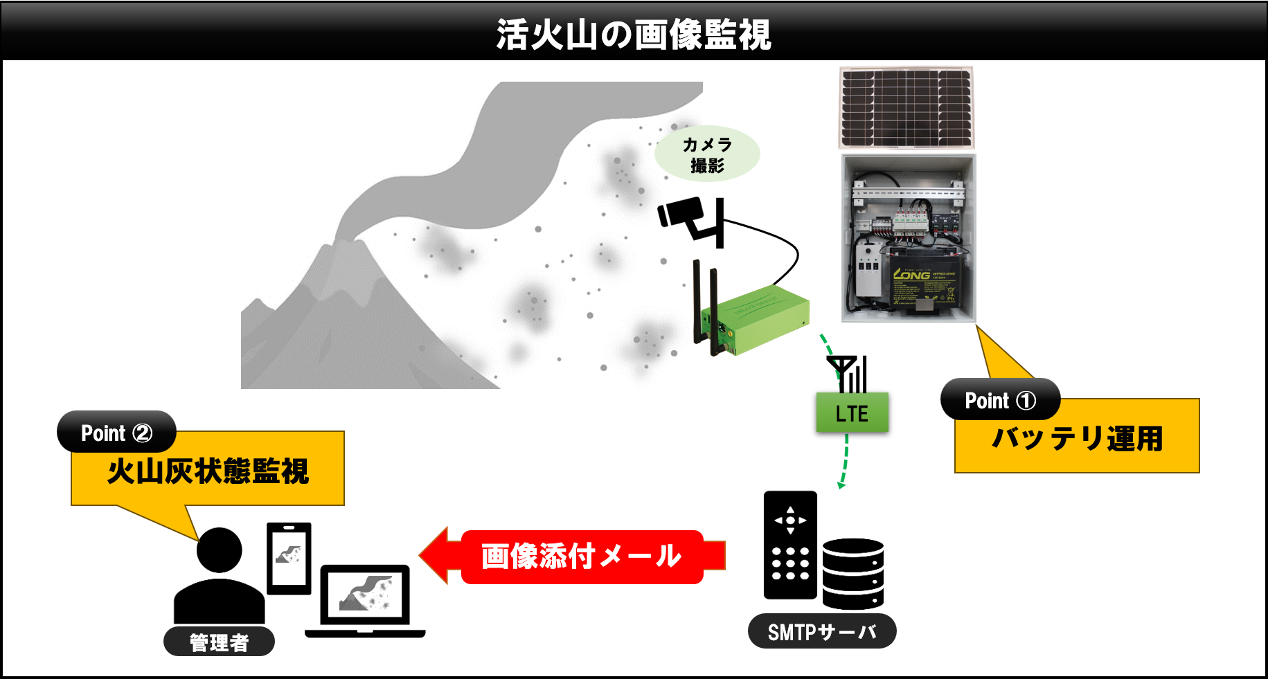 ケーススタディ(40) - NSTG_スマートIoT