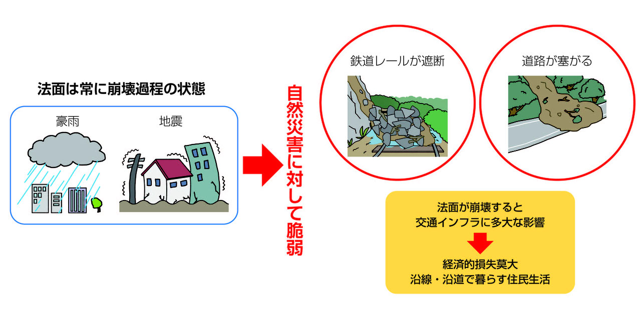鉄道・道路沿線をセンサー＆カメラで災害監視「土砂崩落監視サービス」を提供開始 - NSTG_スマートIoT