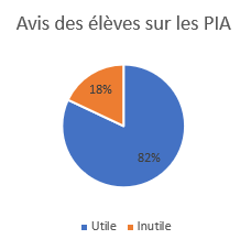 PIA - Site de grilles-prerequis-maths