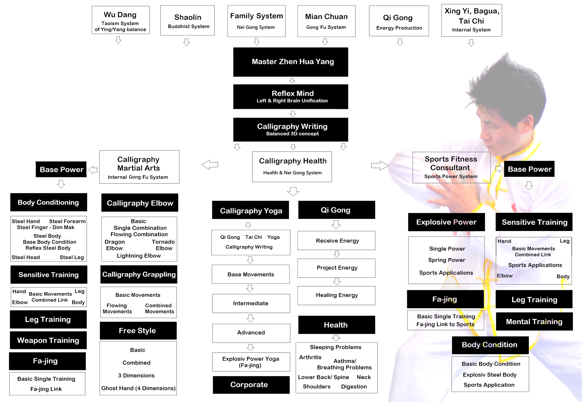 yang mian system - Flowing Principles - Calligraphy Health & Yang Mian ...