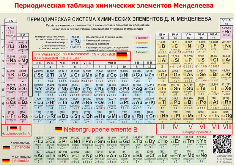 Chemie für die Ü1A - 02 Protonenzahl, Elektronenzahl und Neutronenzahl ...