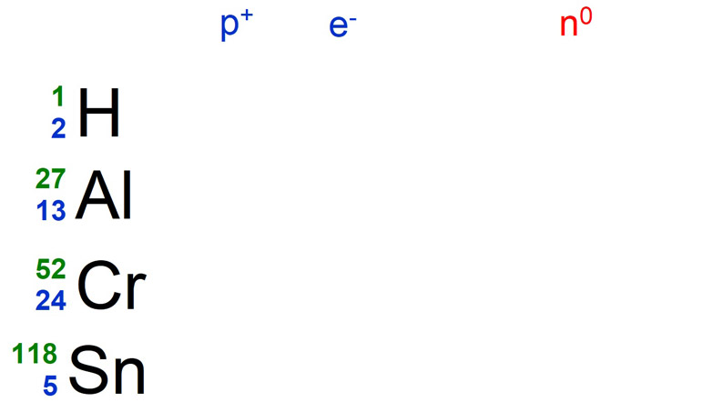 Chemie für die Ü1A - 02 Protonenzahl, Elektronenzahl und Neutronenzahl ...