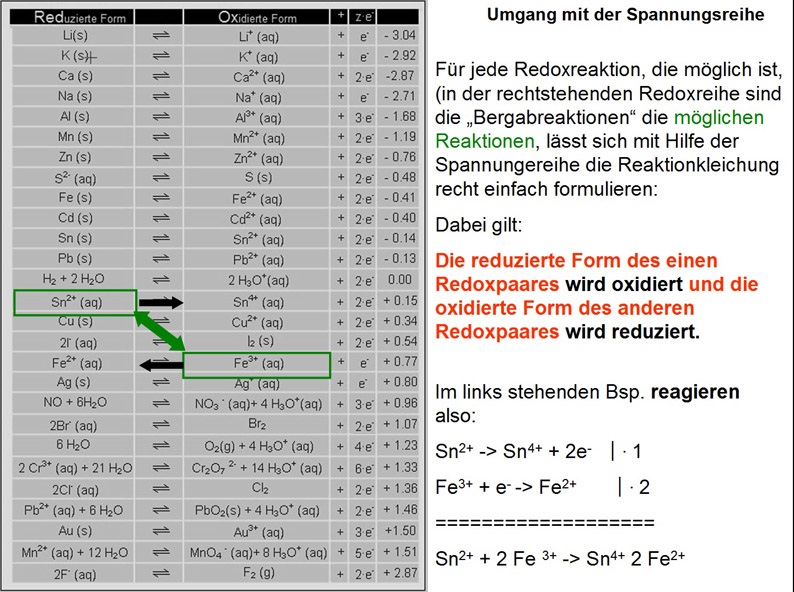 Umgang mit der Spannungsreihe - Ist eine Redoxreaktion möglich ...