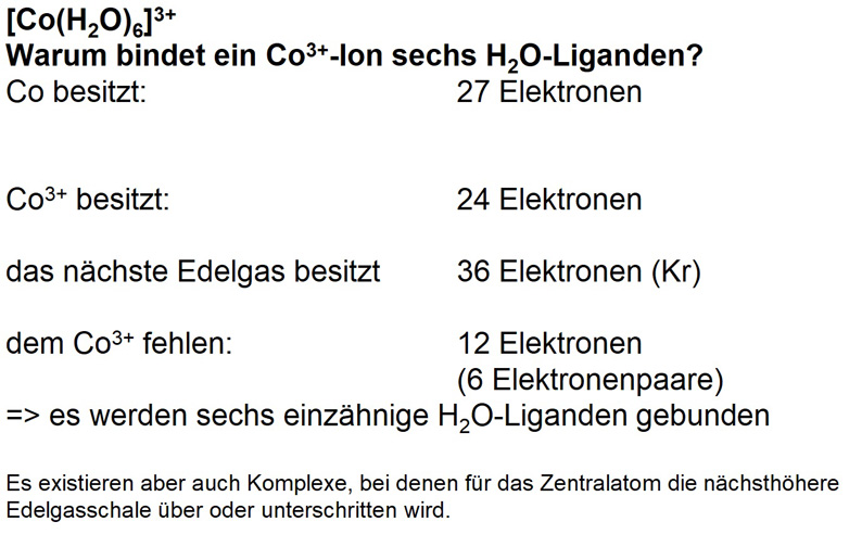 Komplexverbindungen als Verbindungen "zweiter Ordnung" und die ...