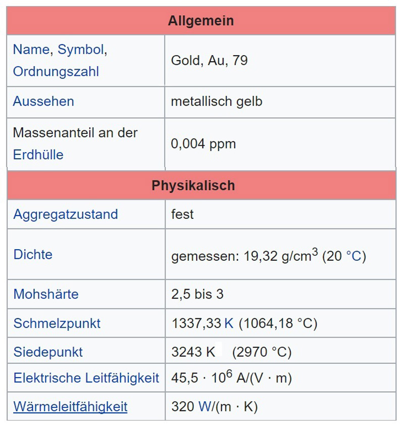Steckbiefe ausgewählter Elemente aus der Sendung "Magische Moleküle ...