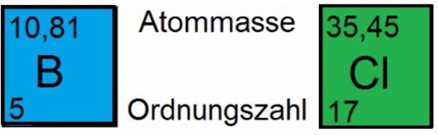 Periodensystem Der Chemie Mit Atommasse