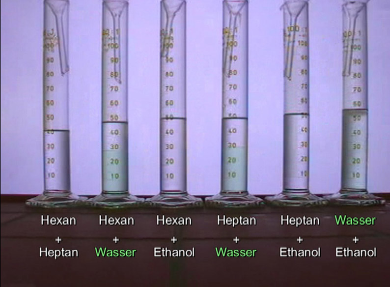 Sus 01 Löslichkeit verschiedener Flüssigkeiten - Chemiestunde bei Herrn ...