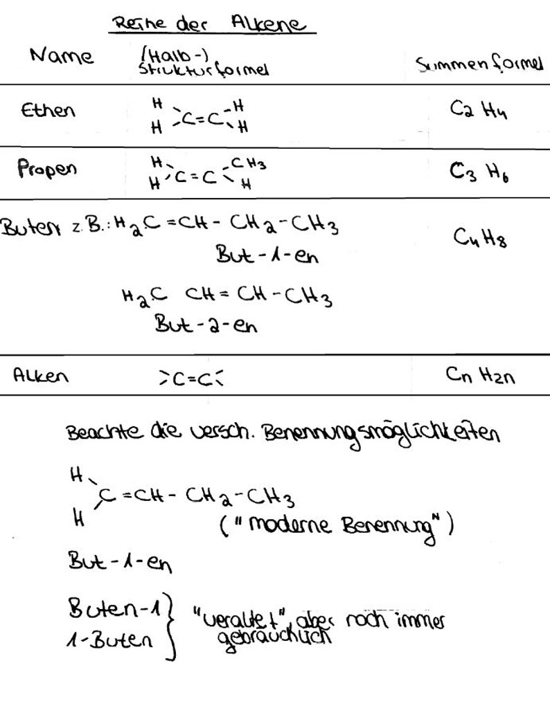 Alkene - im ersten Überblick - Unterrichtsstunde vom 16.11.2016 im ...