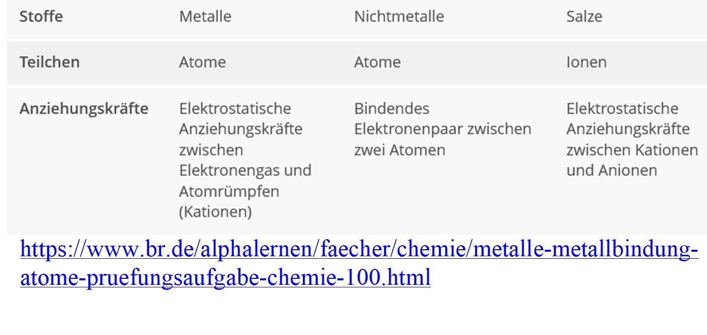 Metalle - Ein Blick in das Innere eines Metalls - Metallbindung ...
