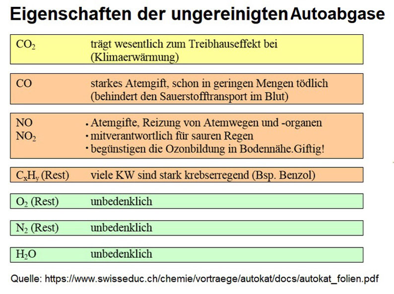 Wie funktioniert der Abgaskatalysator im Auto? - Chemiestunde bei Herrn Griesar