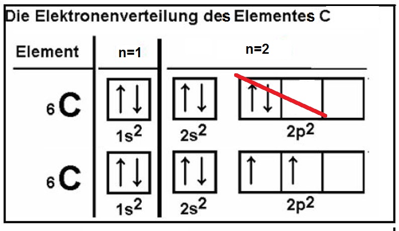 Orbitale und Elektronenverteilung - Unterrichtsstunden vom 29.09.2016 ...