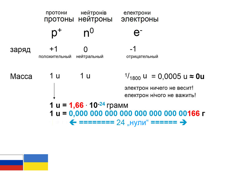 Chemie für die Ü1A - 02 Protonenzahl, Elektronenzahl und Neutronenzahl ...