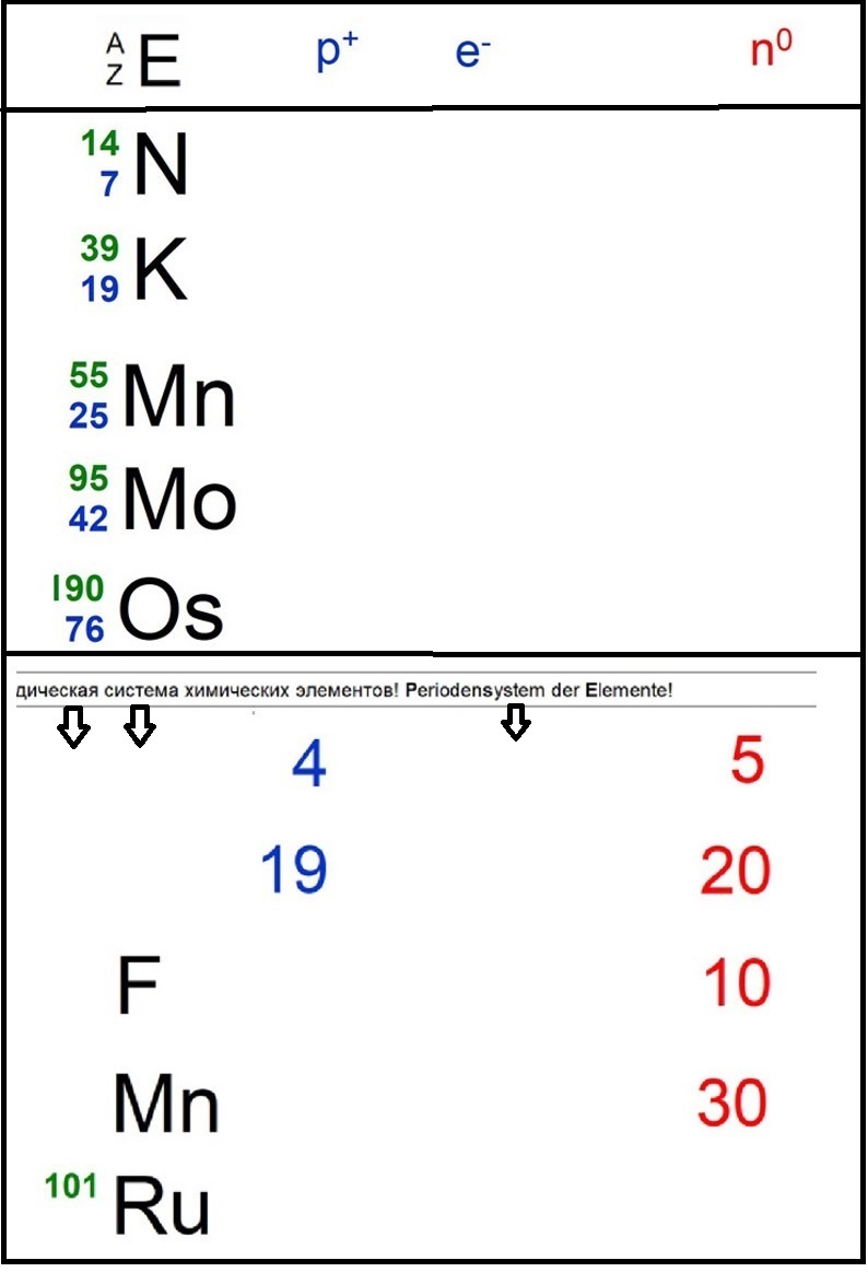 Chemie für die Ü1A - 02 Protonenzahl, Elektronenzahl und Neutronenzahl ...