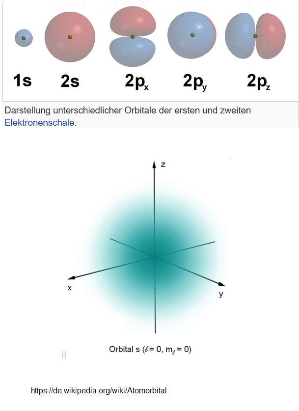Quantenzahlen und Orbitale - Unterrichtsstunde vom 27.09.2016 im Grundkurs ch 12 - Chemiestunde ...