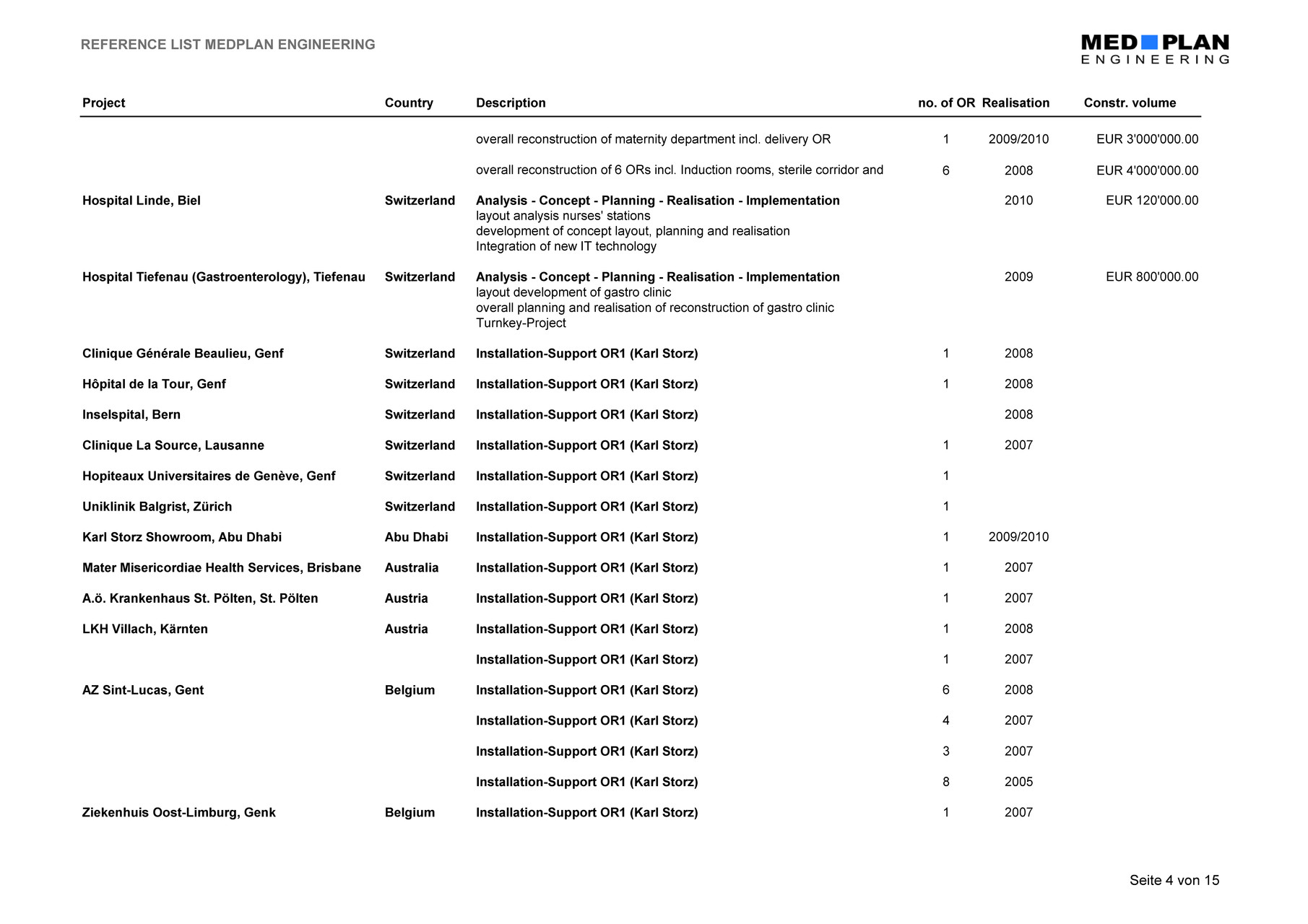 Projets de référence - MedPlan Engineering AG