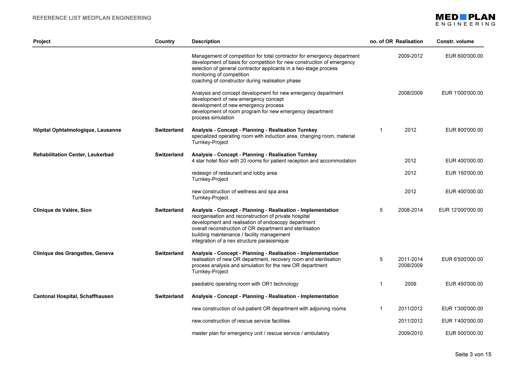 Projets de référence - MedPlan Engineering AG