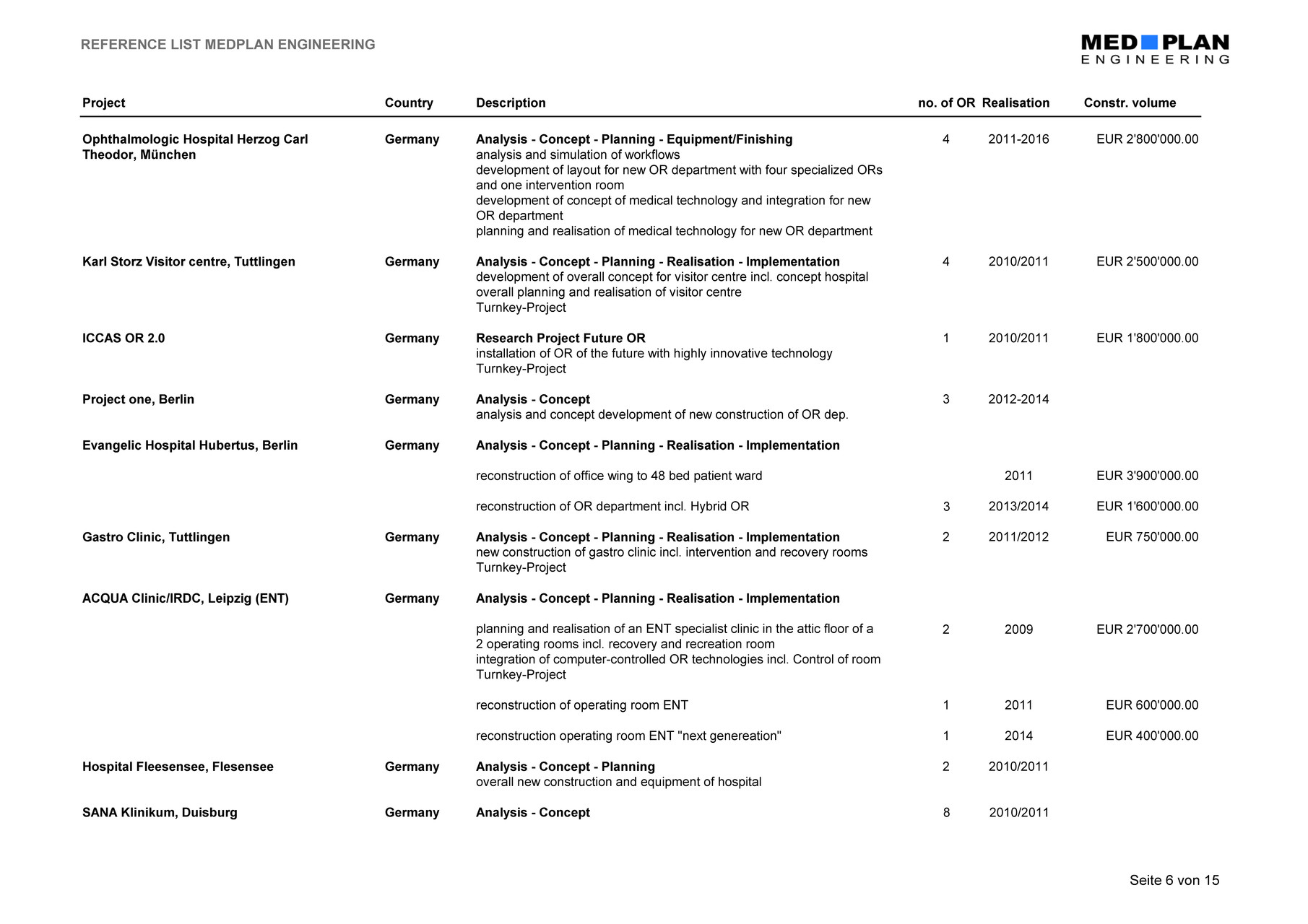 Projets de référence - MedPlan Engineering AG