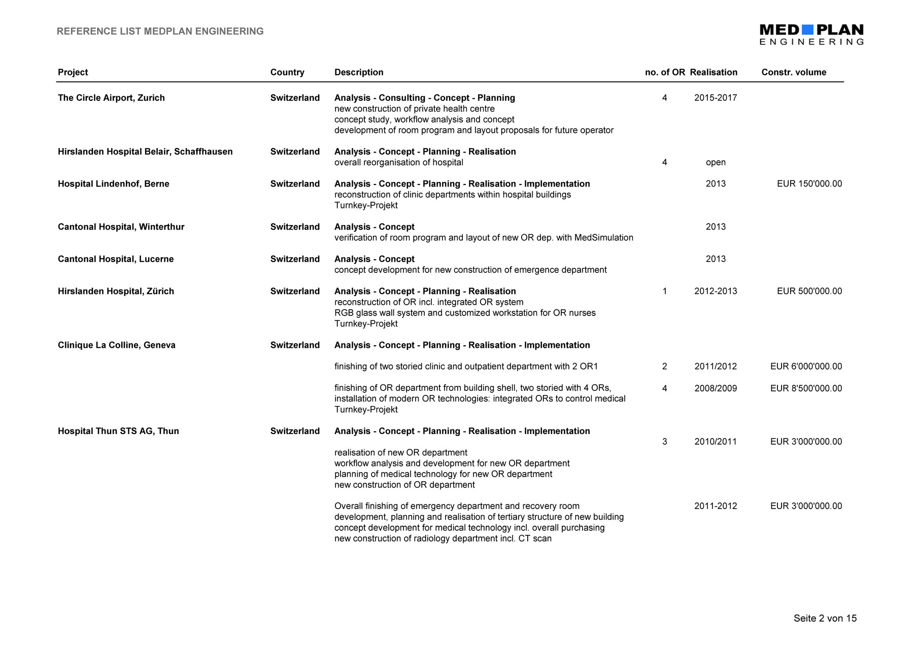Reference Projects - Overview - MedPlan Engineering AG
