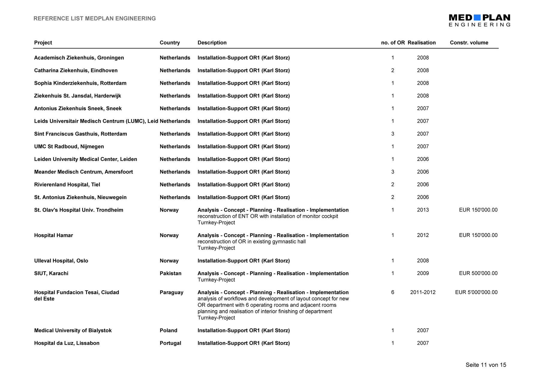 Projets de référence - MedPlan Engineering AG
