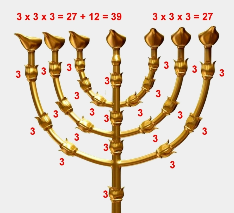The Structure of the Menorah - Structure Bible, Ancient Menorahs