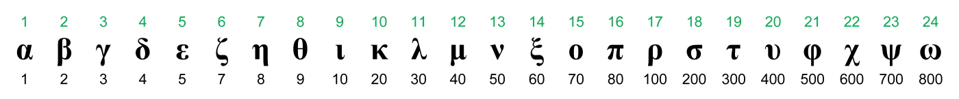 Hebrew and Greek Alphabet and Numerical Values - Structure Bible, Ancient Menorahs