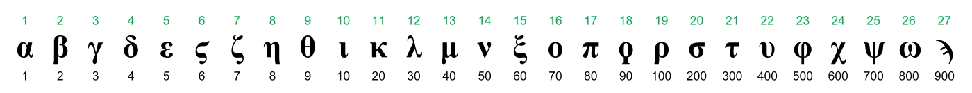 Hebrew and Greek Alphabet and Numerical Values - Structure Bible ...