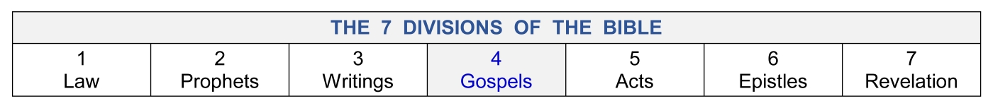 The Structure of the Bible - Structure Bible, Ancient Menorahs