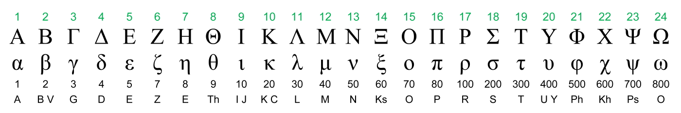 Hebrew and Greek Alphabet and Numerical Values - Structure Bible, Ancient Menorahs
