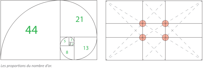 Le nombre d'or en photographie : clé secrète pour des clichés sublimes ...