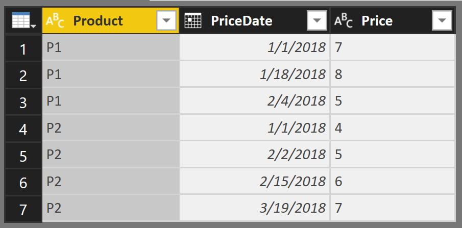 Navigating Tabular Tables - Previous Row - Mincing Data - Gain Insight ...