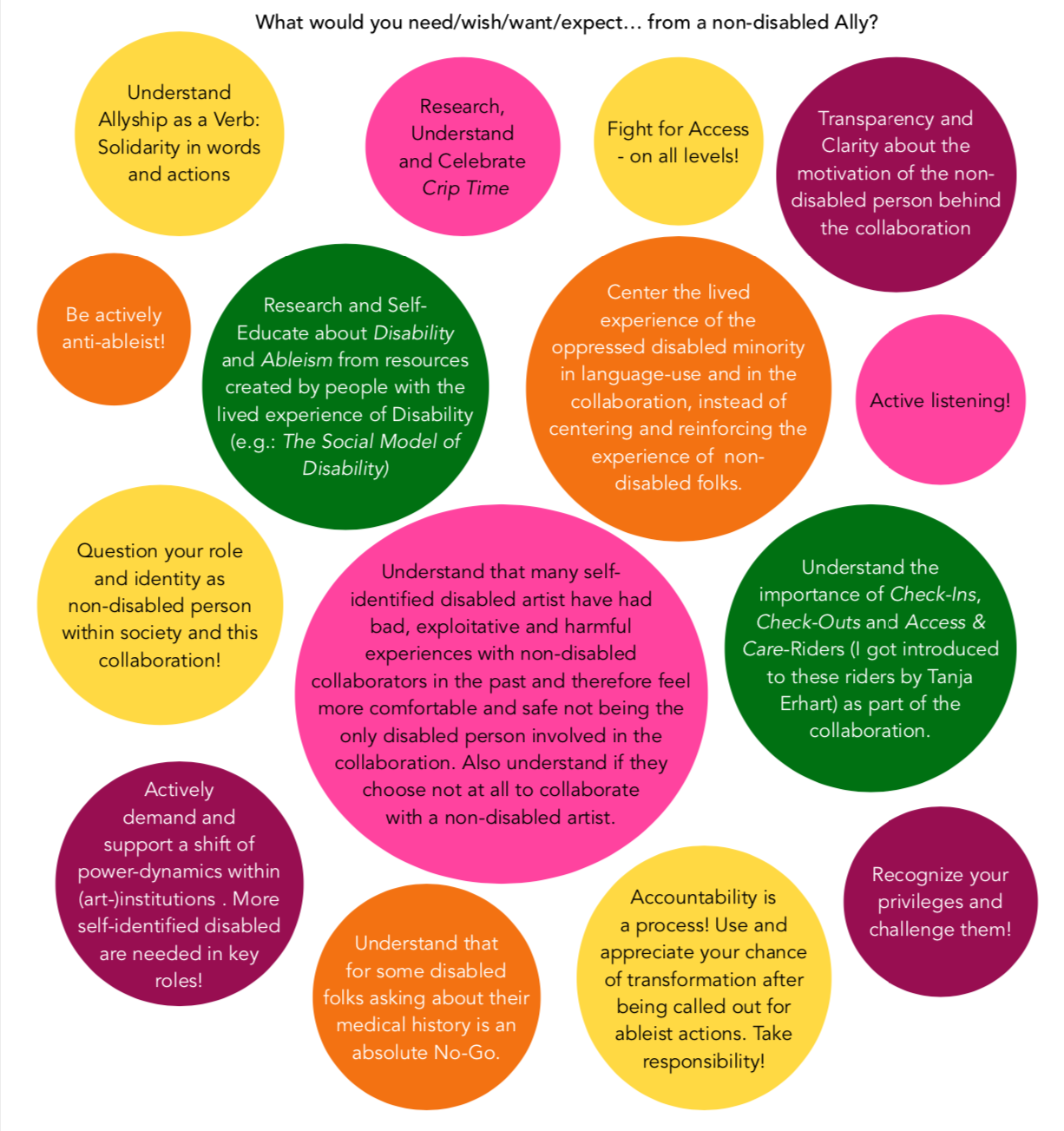 (Re)Defining Disability-Allyship - Katharina Senk - Dancer and ...