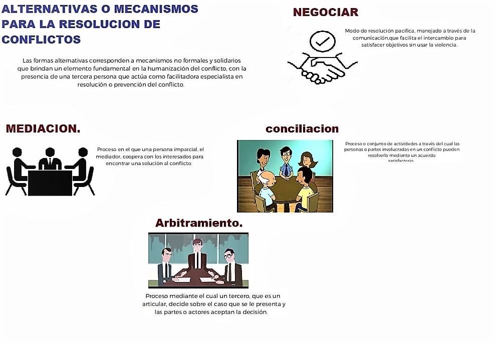 Infografía mecanismos para la resolución de conflictos - Página web de fkarimeromero
