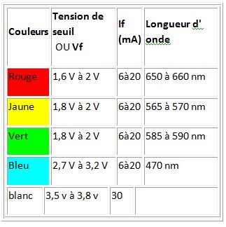 Led - Ma passion du modélisme