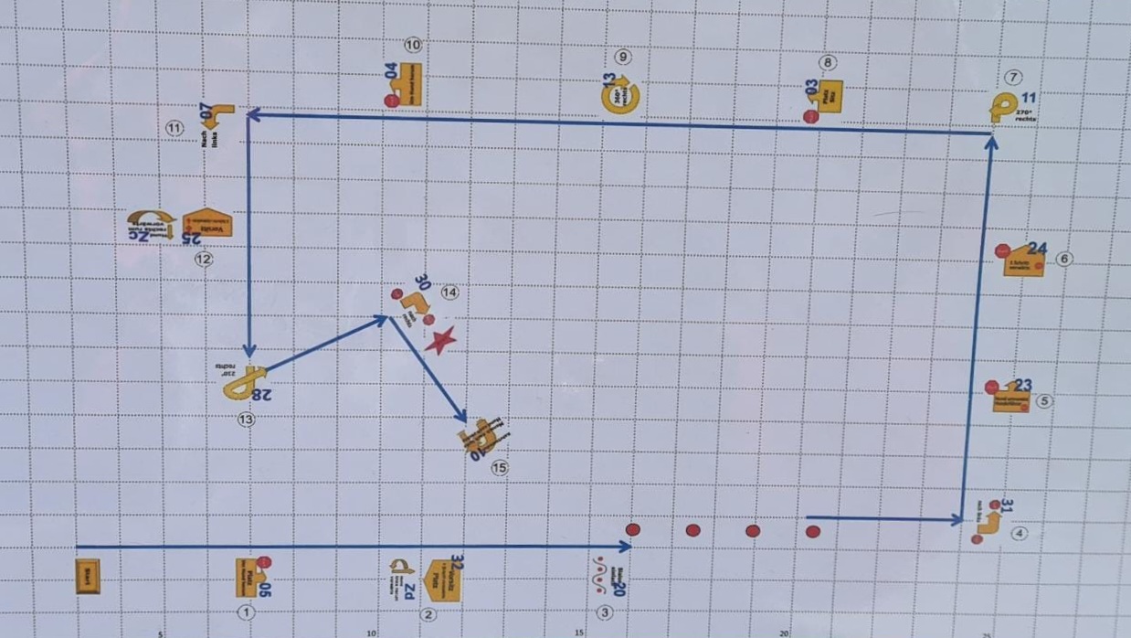 Rally Obedience - hopesadventuress Webseite!