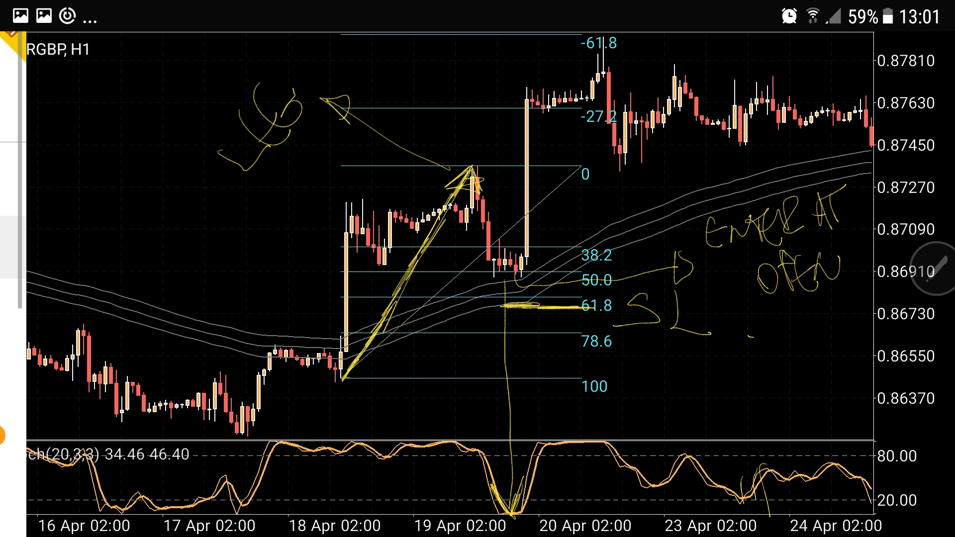 Pullback Forex Strategy - Forex Strategies - Forex Resources - Forex ...