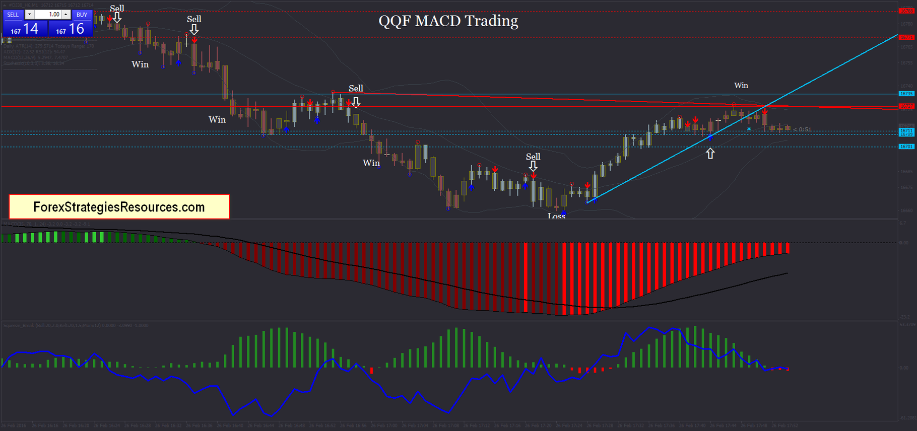 QQF MACD Trading - Forex Strategies - Forex Resources - Forex Trading ... QQF MACD Trading - Forex Strategies - Forex Resources - Forex Trading ...
