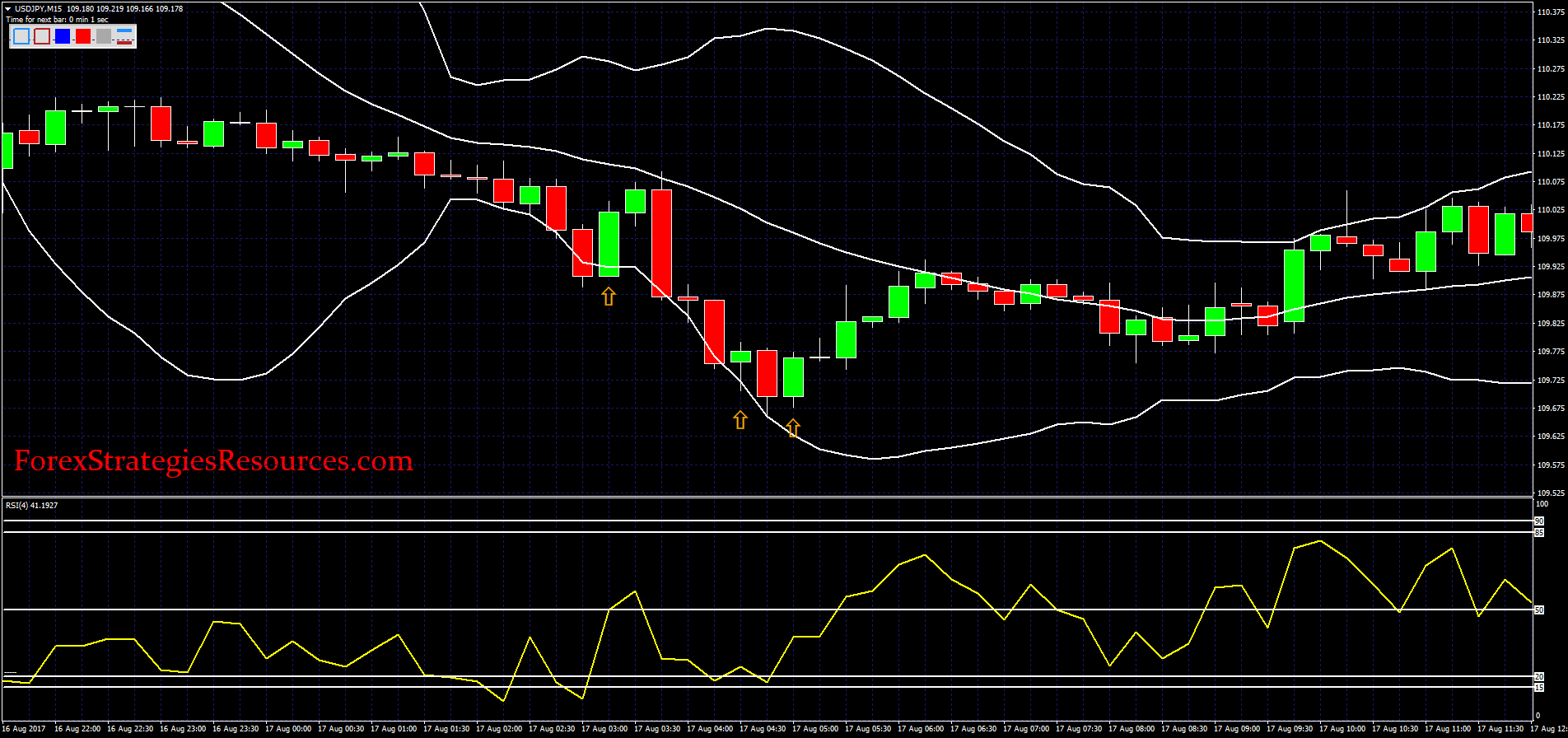 Bollinger Bands with fast RSI - Forex Strategies - Forex Resources ... Bollinger Bands with fast RSI - Forex Strategies - Forex Resources ...